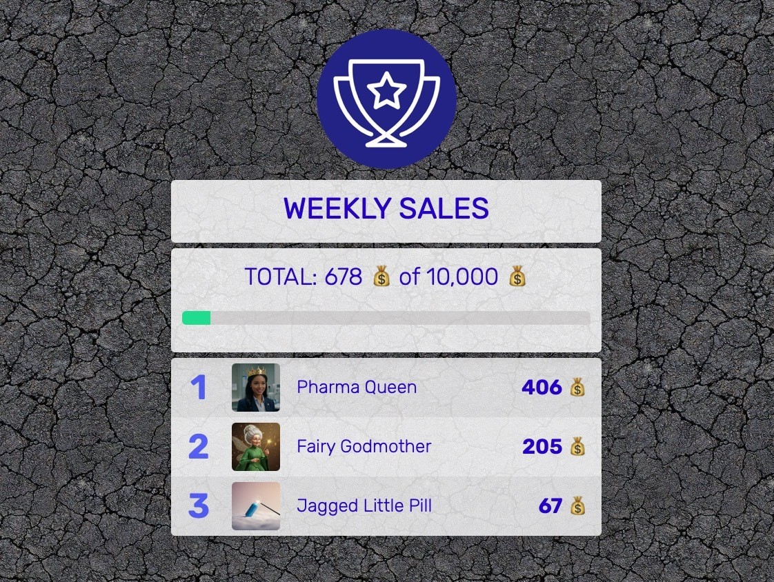 Sales Leaderboards: Drive Revenue Growth (2026)