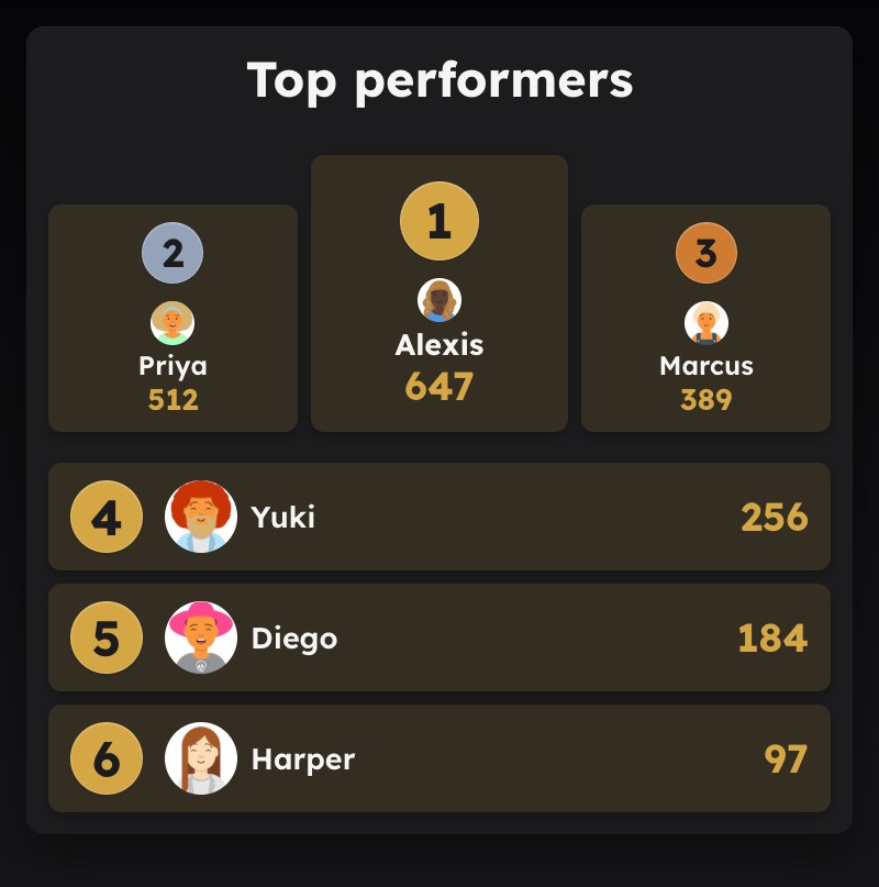 A new look for your leaderboards: 18 themes, 4 layouts